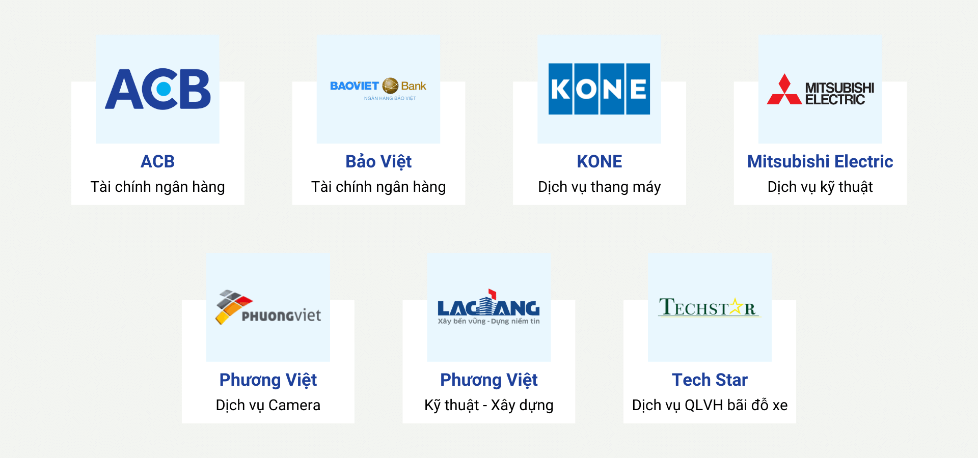 VPMS – Property Management